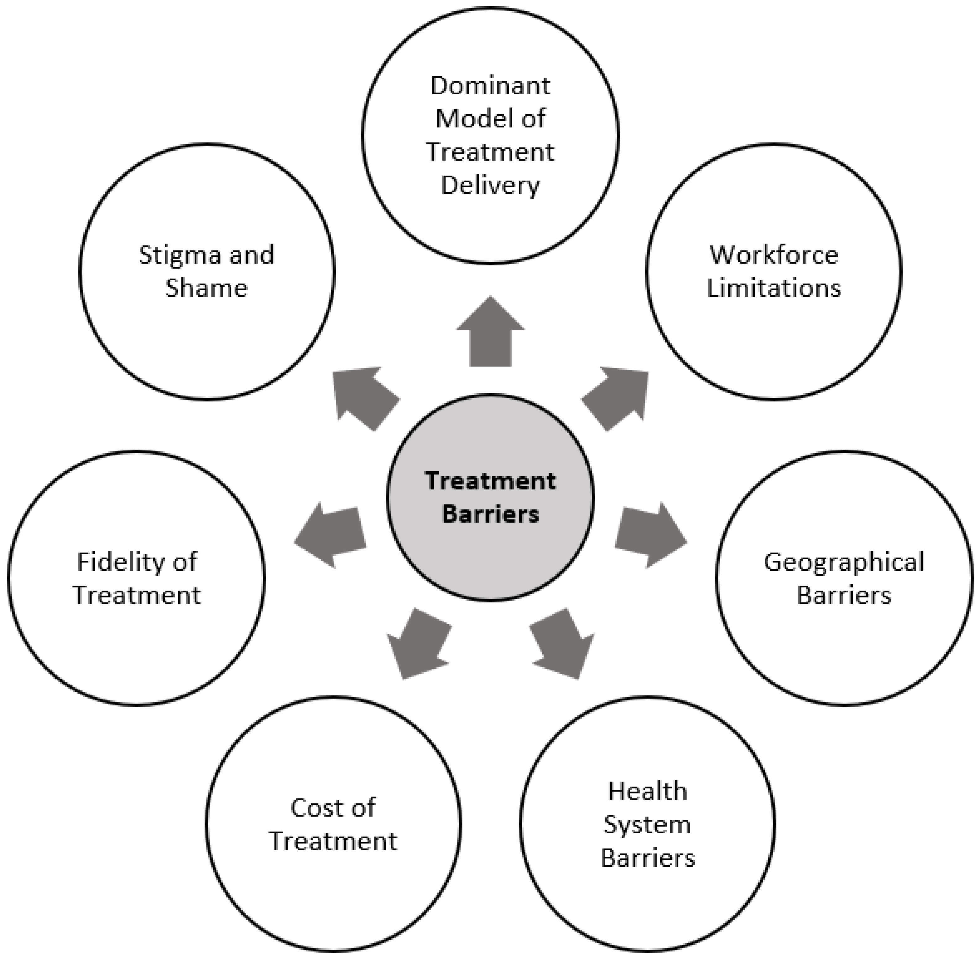 IJERPH | Free Full-Text | Accessibility of Psychological Treatments for ...