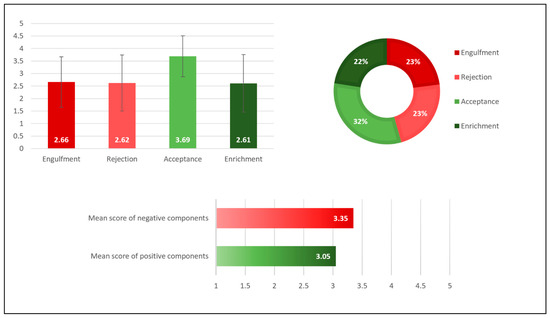Work-Related Self-Efficacy and Illness Identity in Adults with Autism