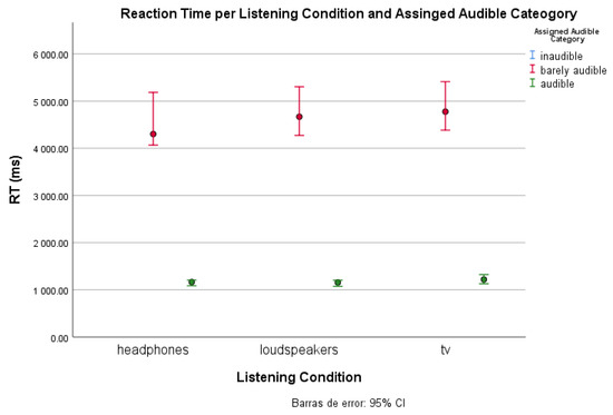 Towards a Characterization of Background Music Audibility in Broadcasted TV