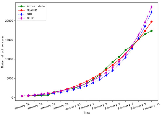IJERPH | Free Full-Text | Construction and Simulation Analysis of ...