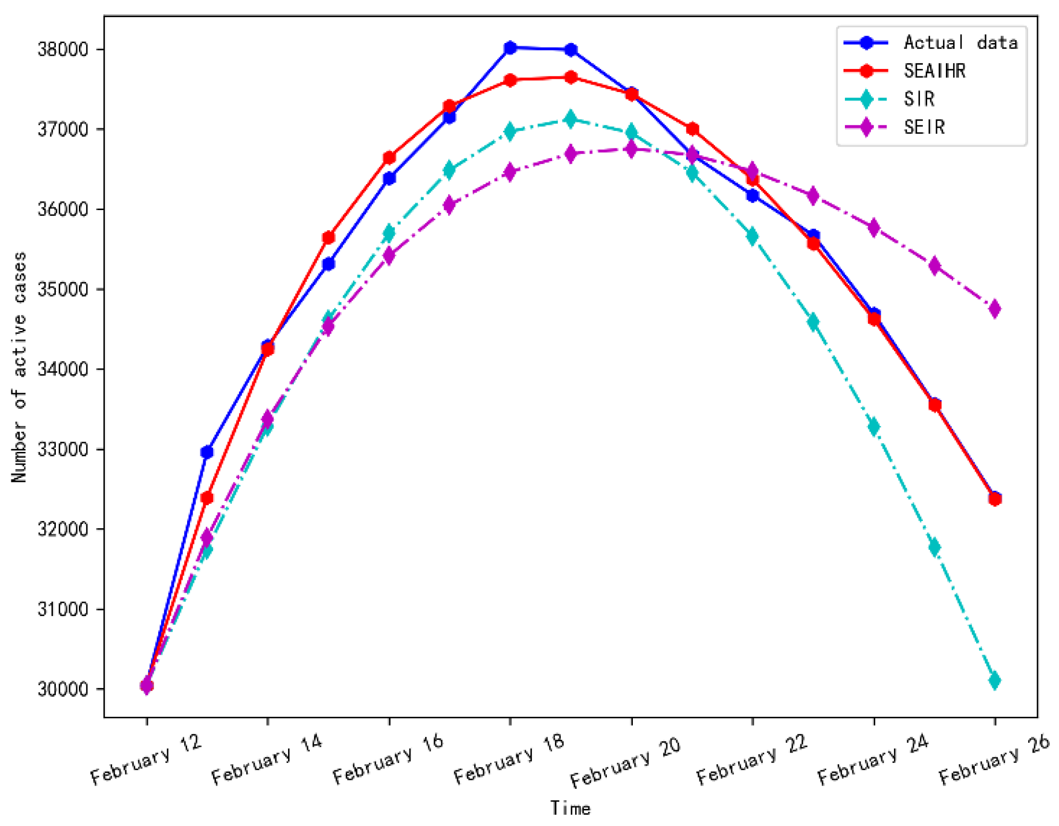 IJERPH | Free Full-Text | Construction and Simulation Analysis of ... IJERPH | Free Full-Text | Construction and Simulation Analysis of ...