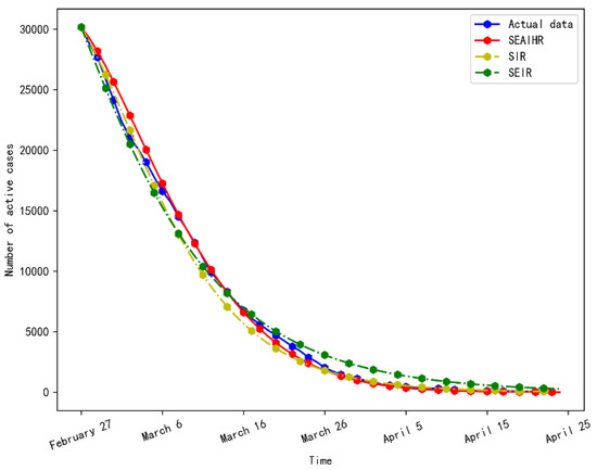IJERPH | Free Full-Text | Construction and Simulation Analysis of ...