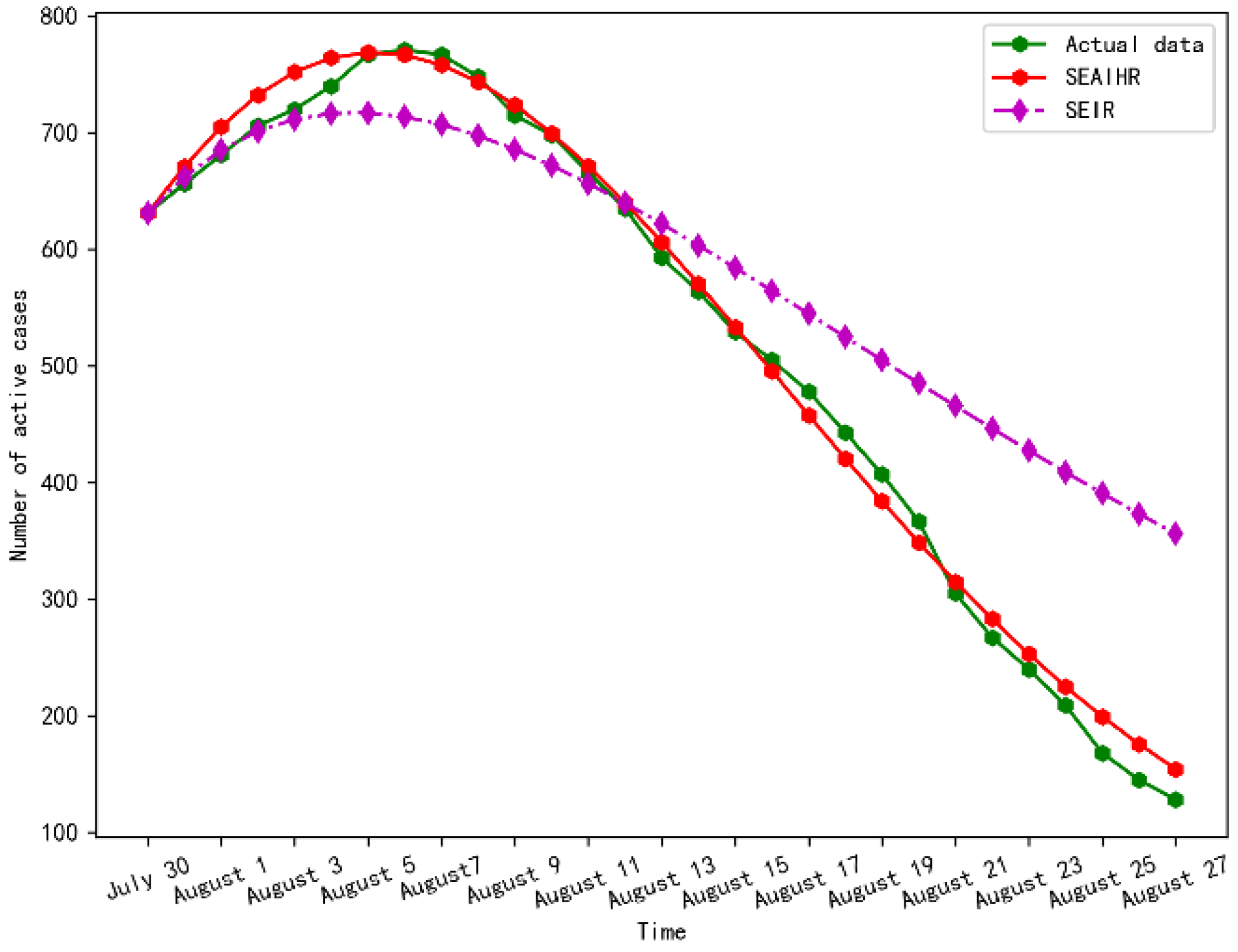 IJERPH | Free Full-Text | Construction and Simulation Analysis of ... IJERPH | Free Full-Text | Construction and Simulation Analysis of ...