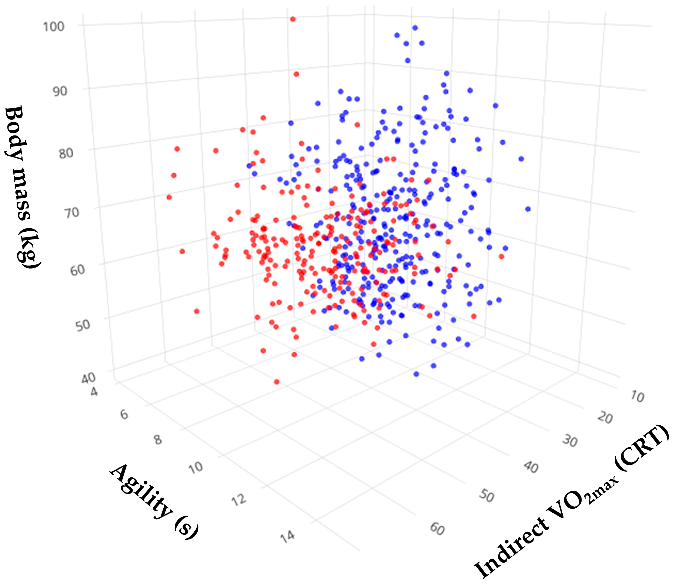 Profiling Physical Fitness of Physical Education Majors Using ...