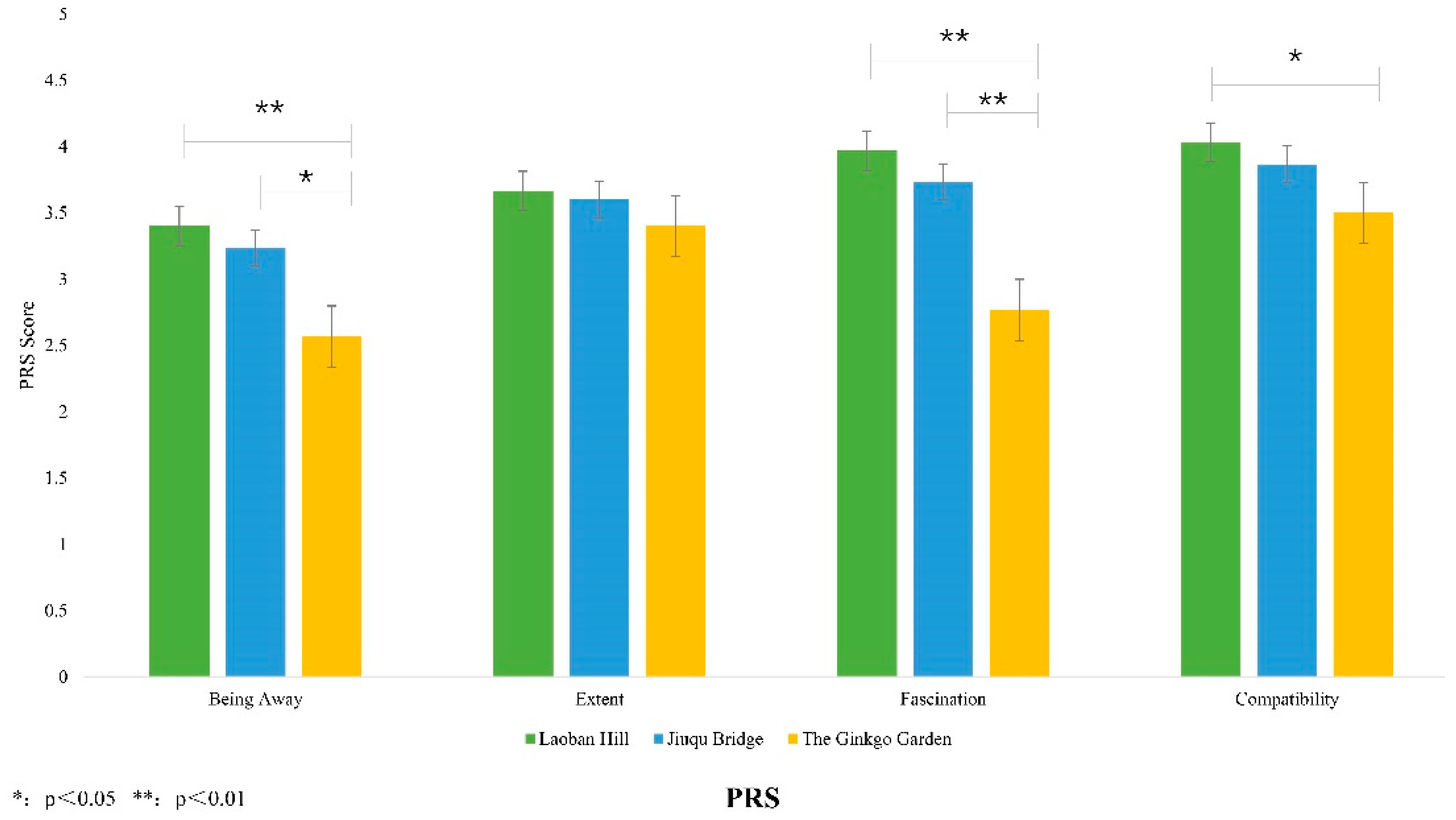 An Empirical Study on the Promotion of Students’ Physiological and ...
