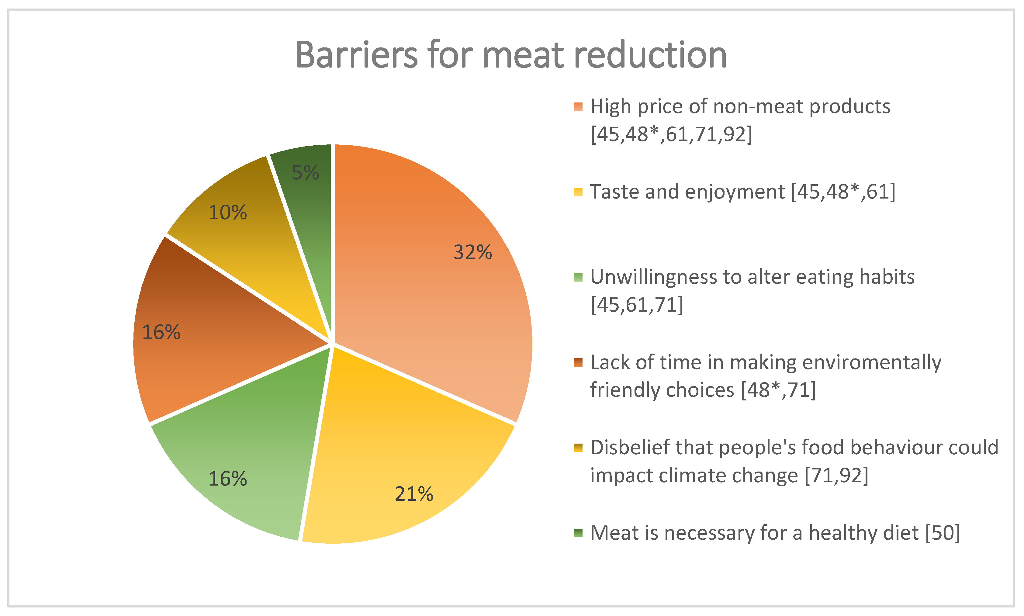 IJERPH | Free Full-Text | People’s Values and Preferences about Meat ...