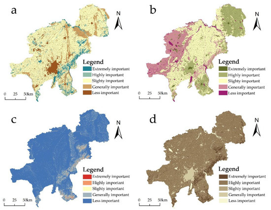 Construction of Ecological Security Pattern and Identification of ...