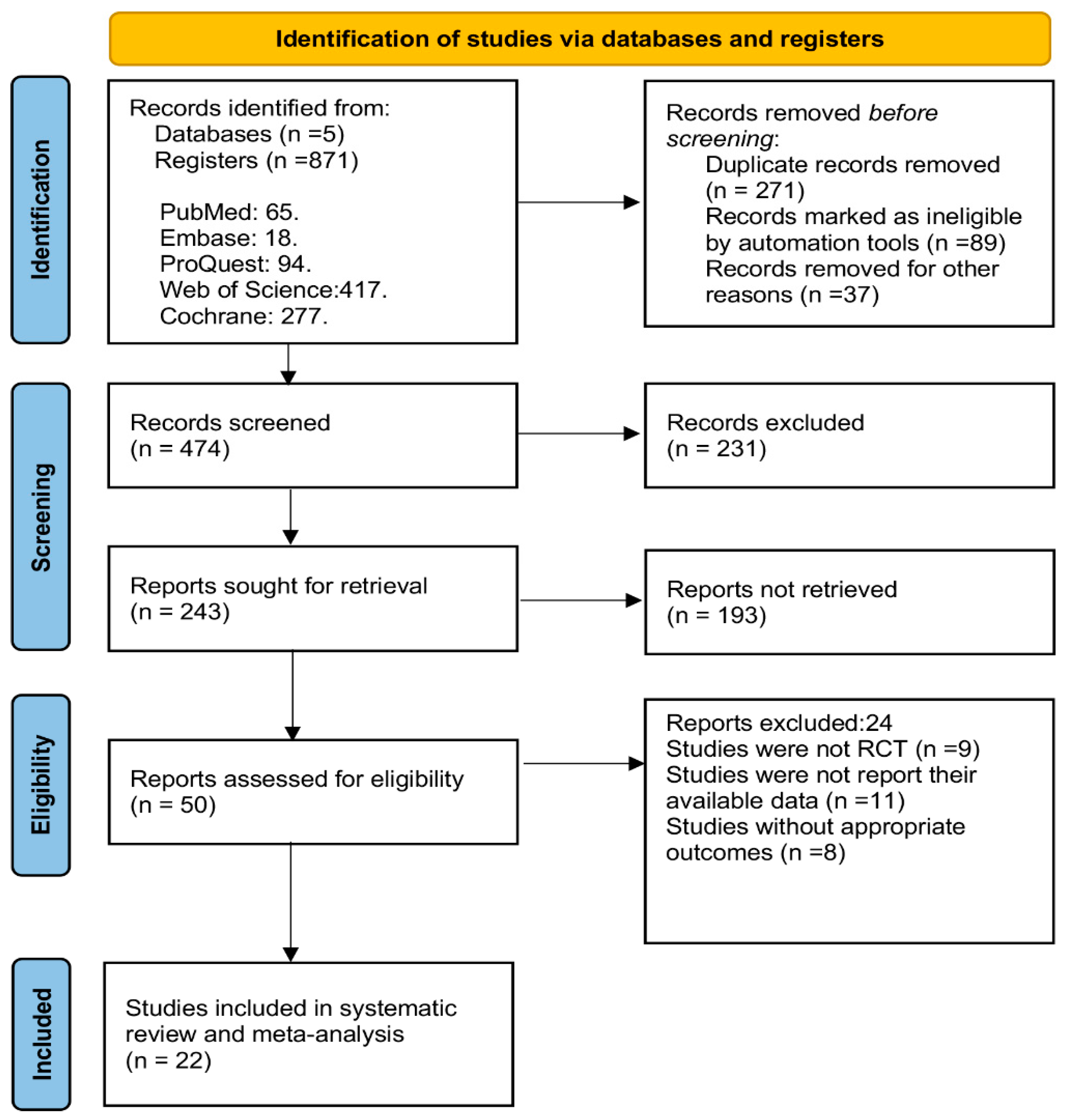 The Effectiveness of E-Health Interventions Promoting Physical Activity and Reducing Sedentary ...