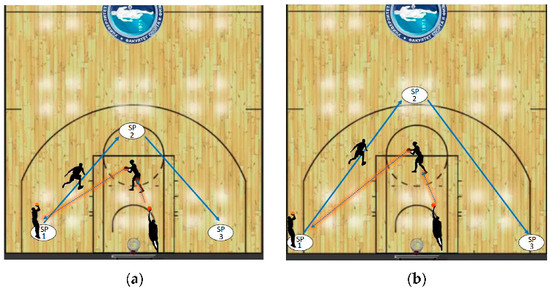 Effects of Combined Plyometric and Shooting Training on the ...