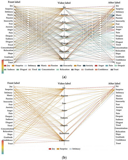 EEG Emotion Recognition Applied to the Effect Analysis of Music on ...