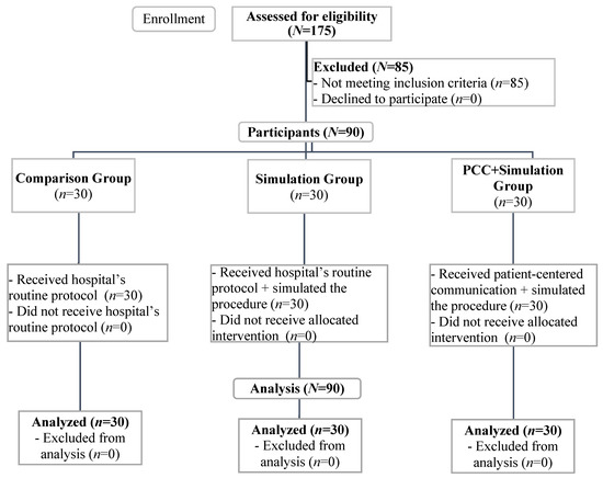 The Influence of Patient-Centered Communication on Children’s Anxiety ...