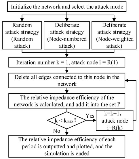 IJERPH | Free Full-Text | Invulnerability of the Urban Agglomeration Integrated Passenger ...