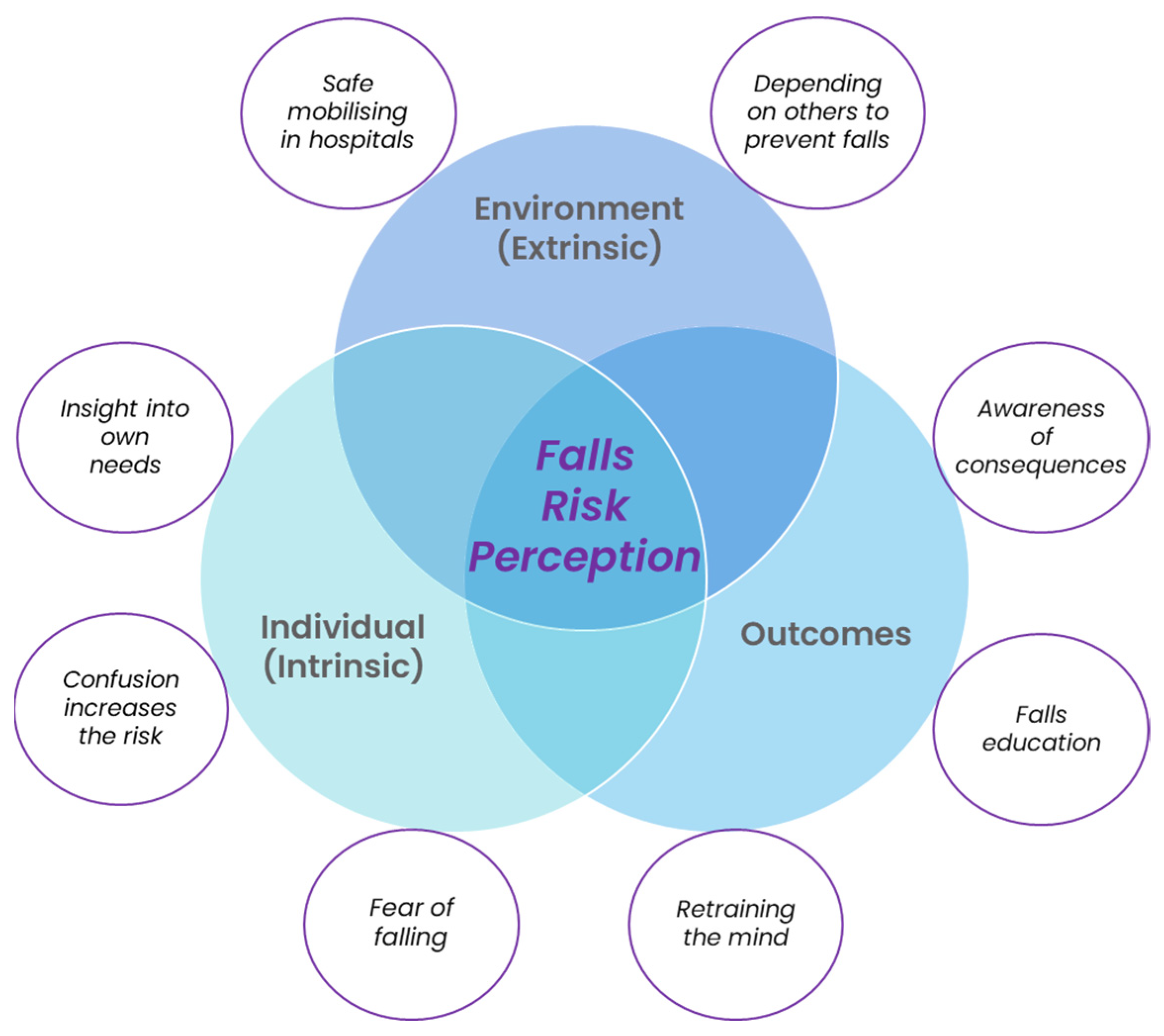 Torch Risk Factors at Rebecca Bowens blog