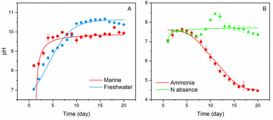 Direct Air Capture of CO2 through Carbonate Alkalinity Generated by ...