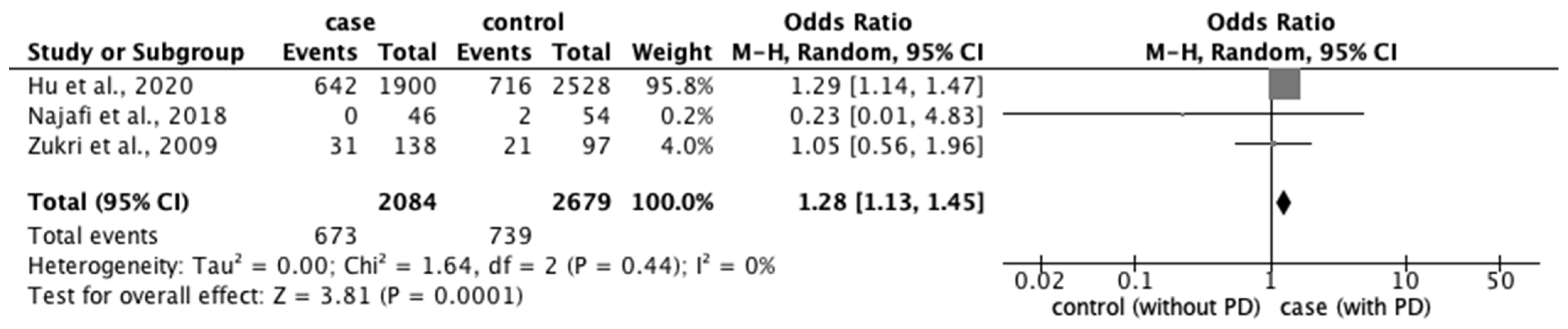 Ijerph Free Full Text Factors Associated With The Prevalence And