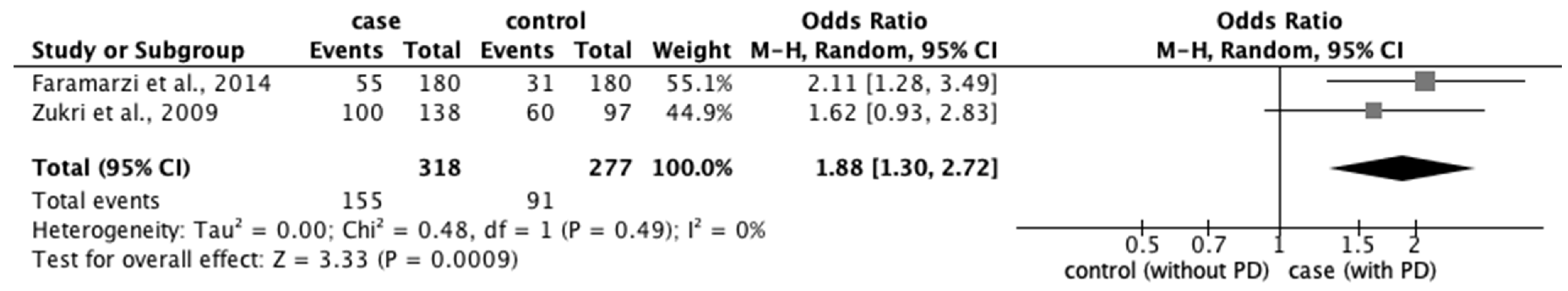 Ijerph Free Full Text Factors Associated With The Prevalence And