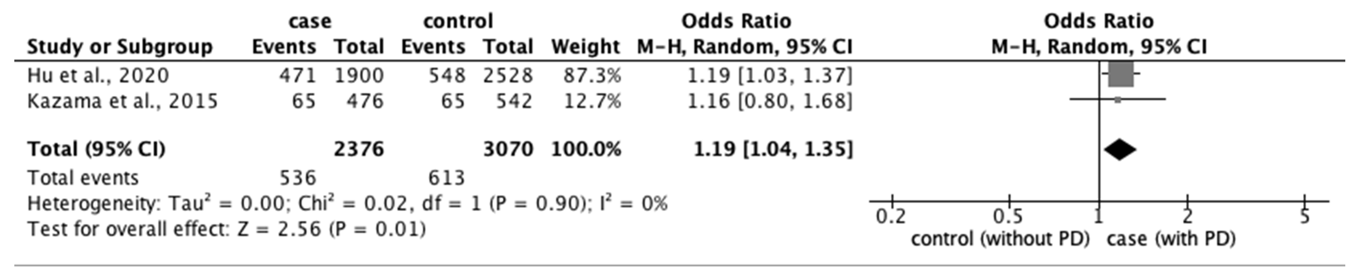 Ijerph Free Full Text Factors Associated With The Prevalence And