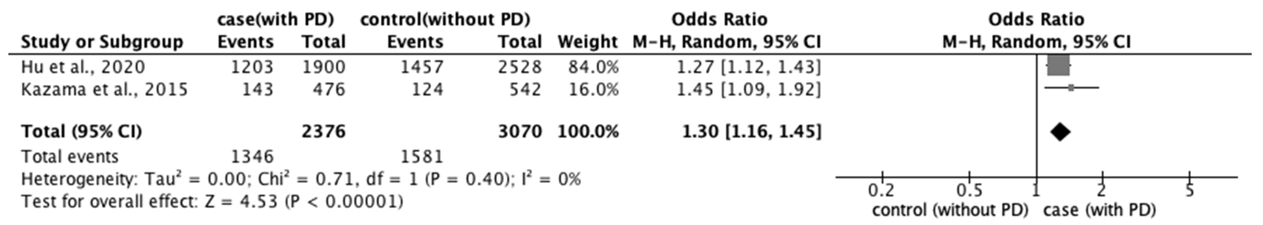 Ijerph Free Full Text Factors Associated With The Prevalence And