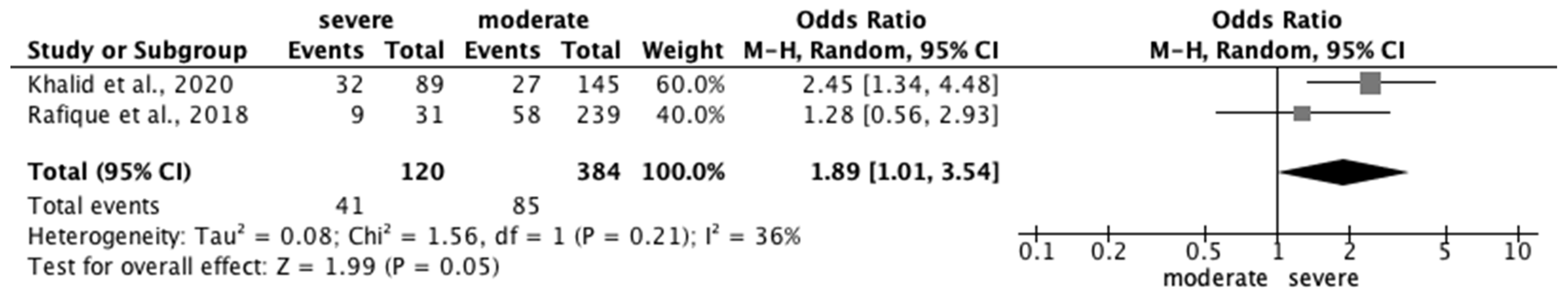 Ijerph Free Full Text Factors Associated With The Prevalence And