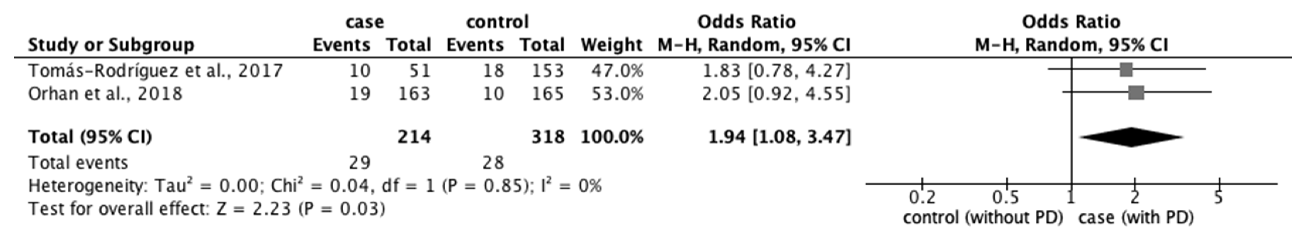 Ijerph Free Full Text Factors Associated With The Prevalence And