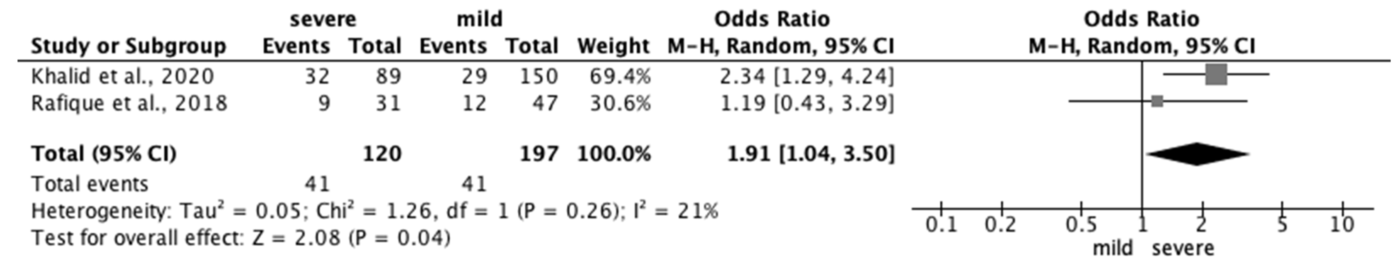 Ijerph Free Full Text Factors Associated With The Prevalence And