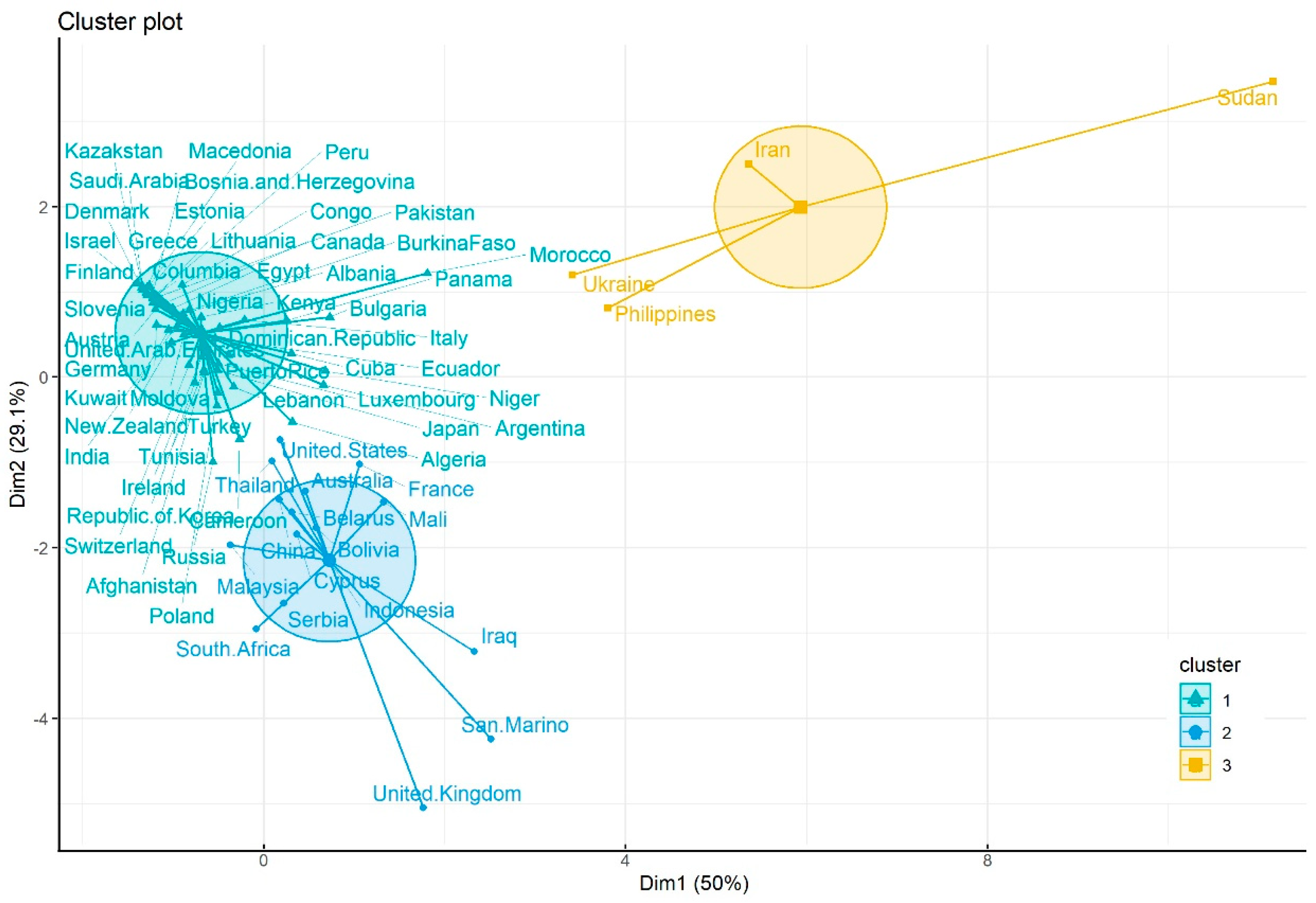Predictive Model for National Minimal CFR during Spontaneous Initial ...