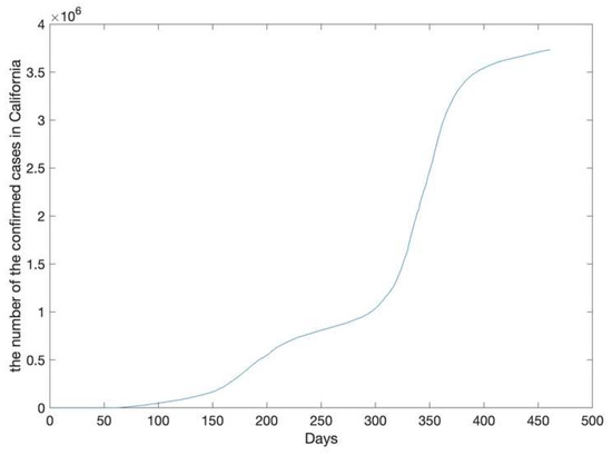A Hybrid Model for Coronavirus Disease 2019 Forecasting Based on ...