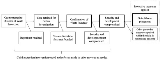 IJERPH | Free Full-Text | Childhood Prevalence of Involvement with the ...