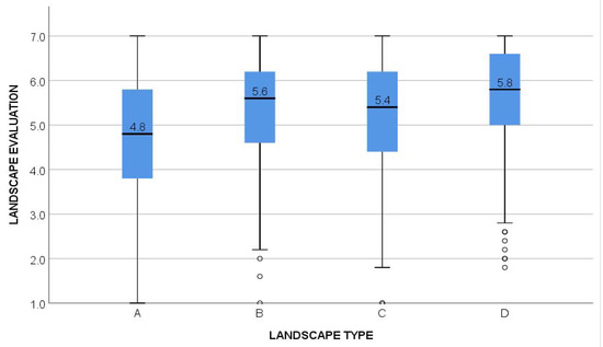 Does Increasing Farm Plot Size Influence the Visual Quality of Everyday ...