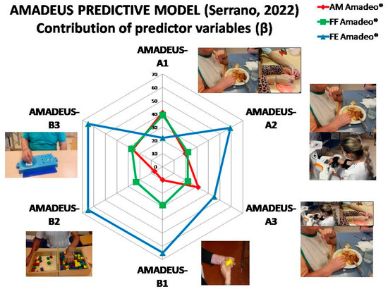 Quo Vadis, Amadeo Hand Robot? A Randomized Study with a Hand Recovery ...