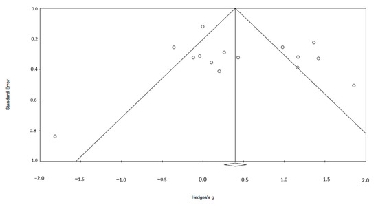 The Effects of Pharmacological Treatment of Nightmares: A Systematic ...