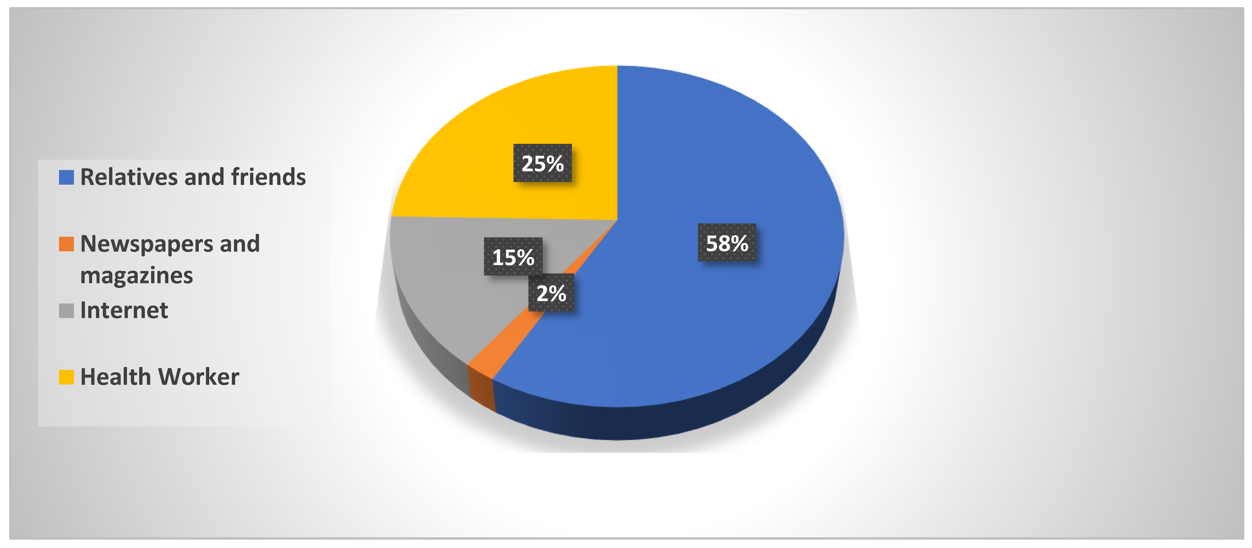 Ijerph Free Full Text Contraceptive Use And The Associated Factors