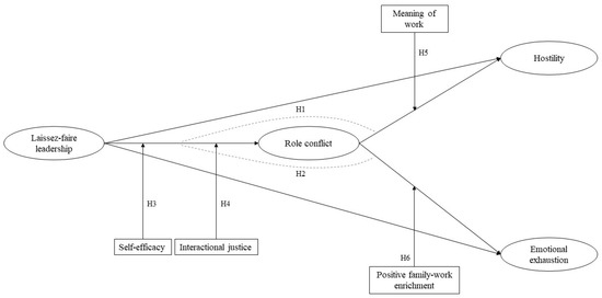 How to Prevent Hostile Behaviors and Emotional Exhaustion among Law ...