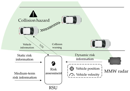 Analysis of Perception Accuracy of Roadside Millimeter-Wave Radar for Traffic Risk Assessment ...