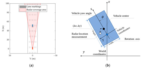 Analysis of Perception Accuracy of Roadside Millimeter-Wave Radar for ...