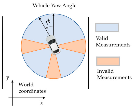 Analysis of Perception Accuracy of Roadside Millimeter-Wave Radar for ...