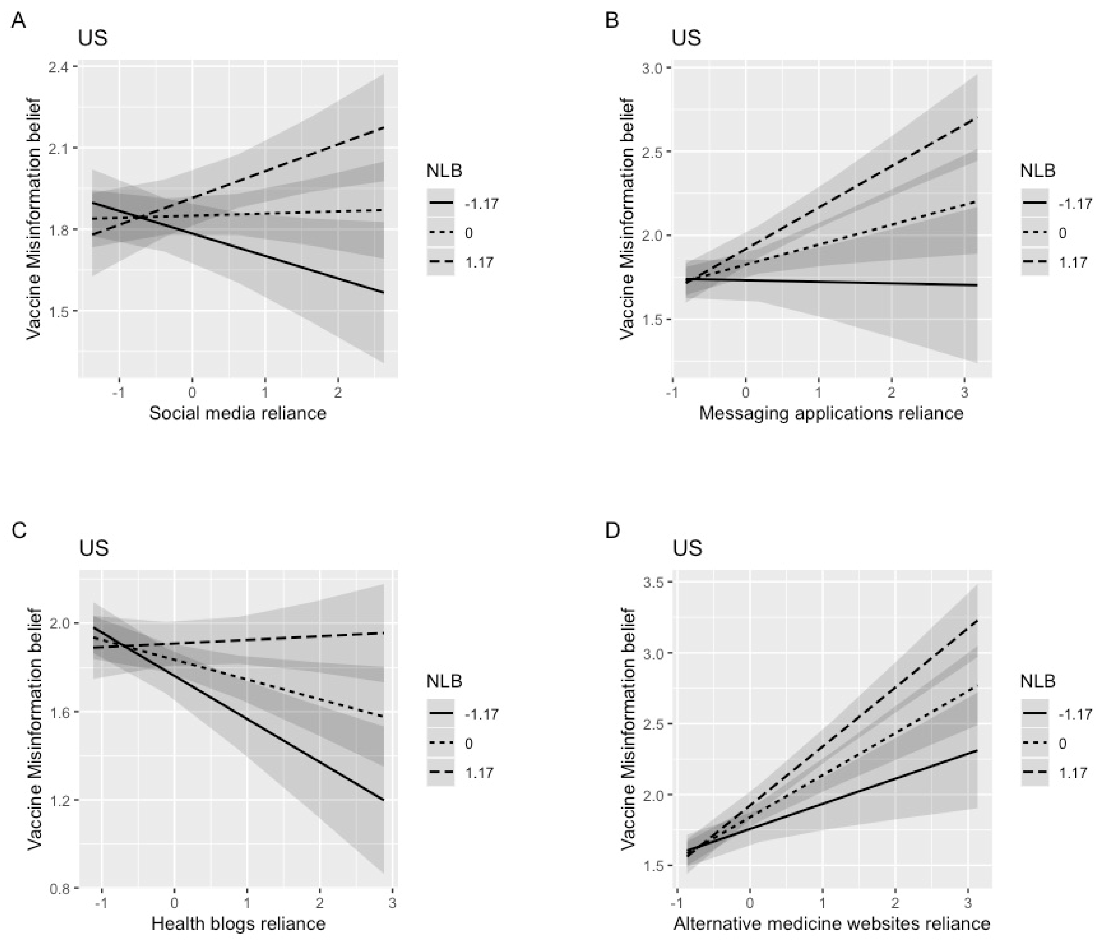 IJERPH | Free Full-Text | COVID-19 News Exposure and Vaccinations: A ...