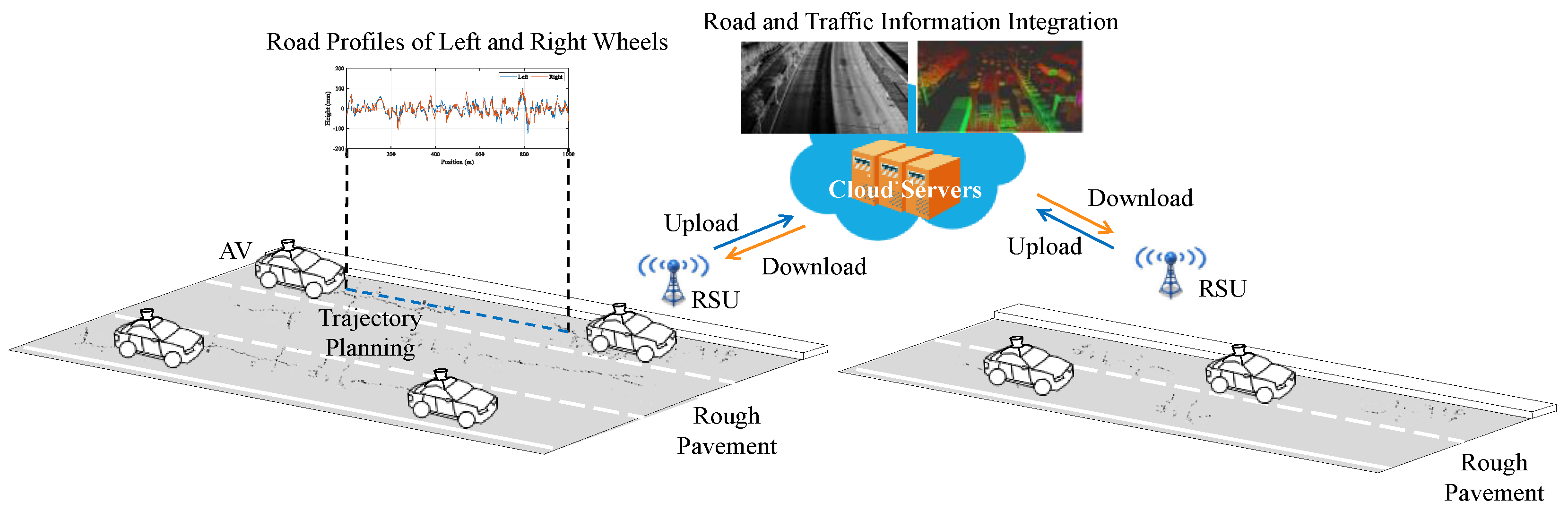 IJERPH | Free Full-Text | Safe, Efficient, and Comfortable Autonomous ...