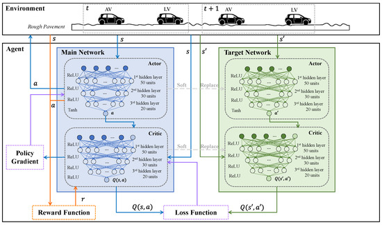 Safe, Efficient, and Comfortable Autonomous Driving Based on ...
