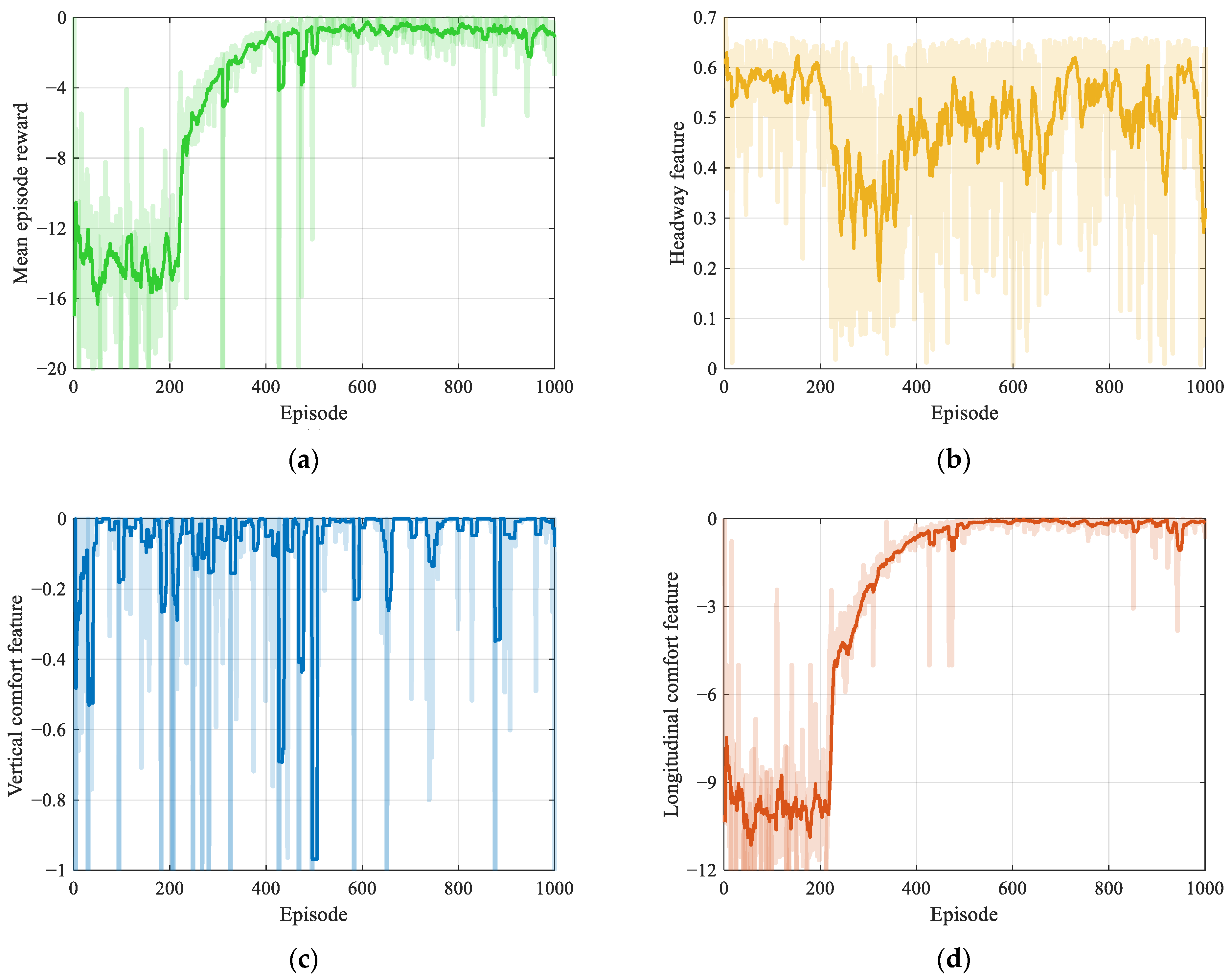IJERPH | Free Full-Text | Safe, Efficient, and Comfortable Autonomous ...