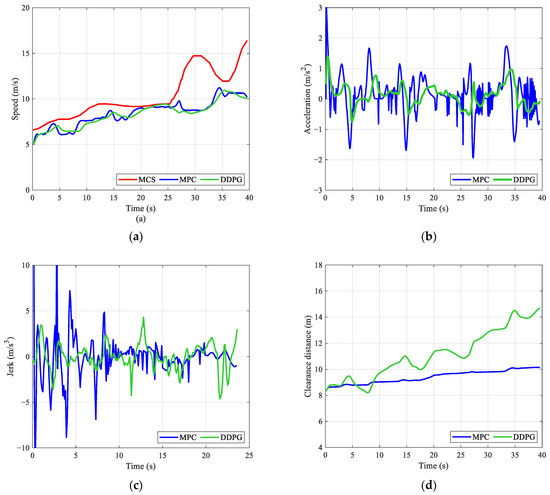Safe, Efficient, and Comfortable Autonomous Driving Based on ...