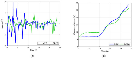 Safe, Efficient, and Comfortable Autonomous Driving Based on ...