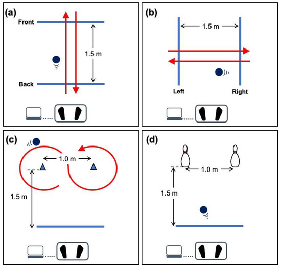Leg Muscle Activity and Joint Motion during Balance Exercise Using a ...