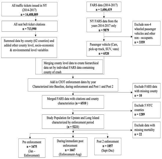 Nys Seat Belt Law Exemptions | Cabinets Matttroy