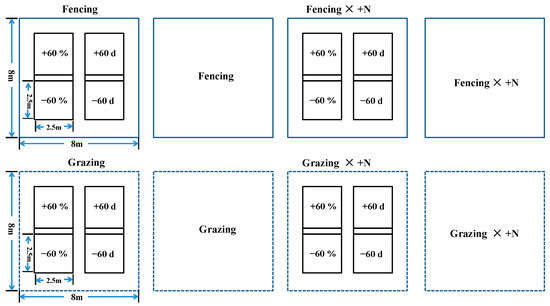 IJERPH | Free Full-Text | Effects of Grazing, Extreme Drought, Extreme ...