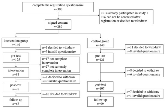 Fighting COVID-19 Misinformation through an Online Game Based on the ...