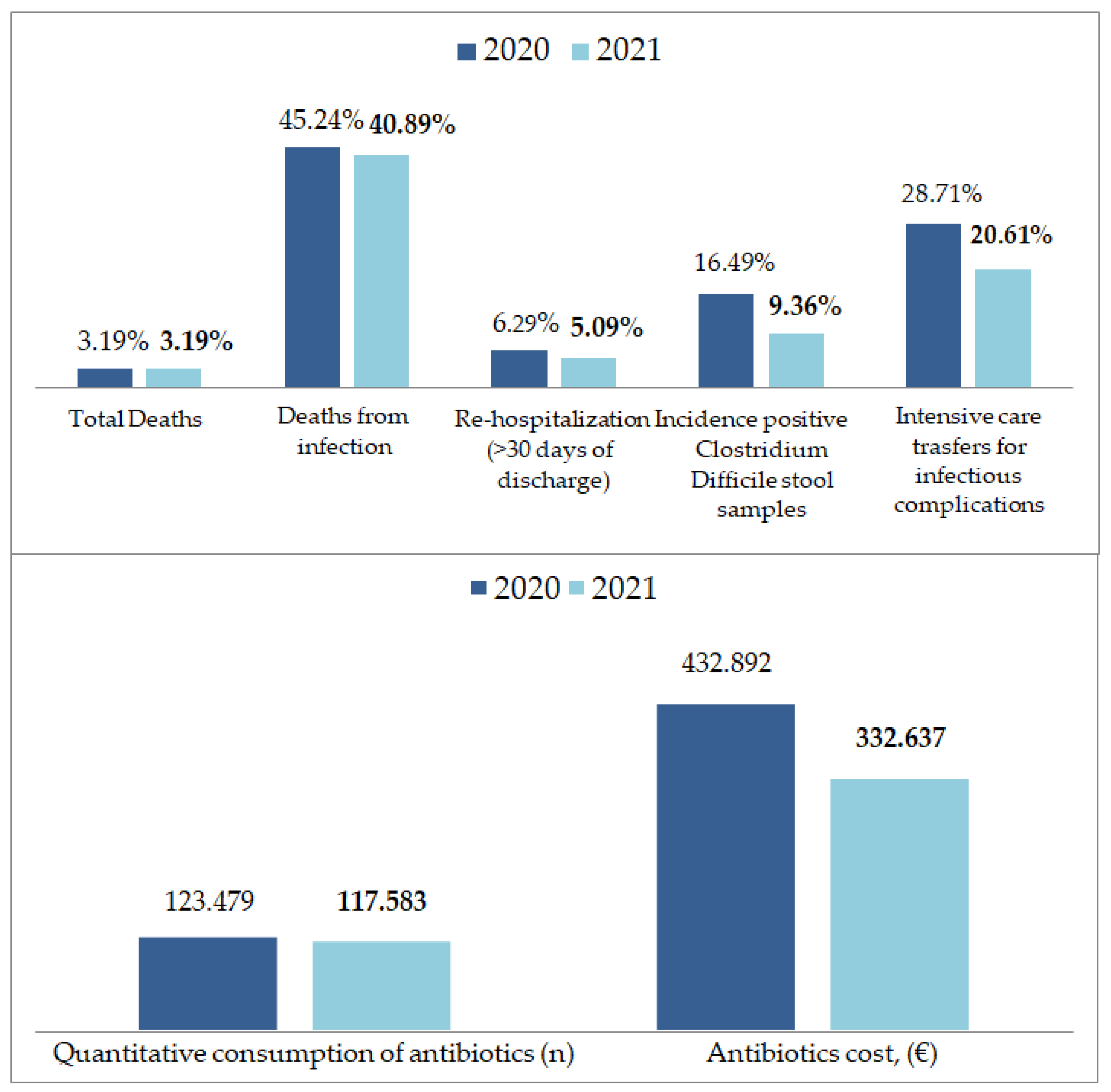 Implementation of A Year-Long Antimicrobial Stewardship Program in A 227-Bed Community Hospital ...