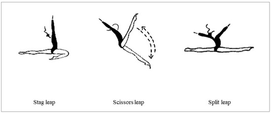 The Effects of an Eight-Week Integrated Functional Core and Plyometric ...