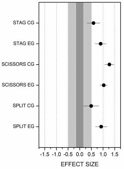 The Effects of an Eight-Week Integrated Functional Core and Plyometric ...