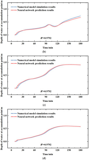 Urban Flooding Prediction Method Based on the Combination of LSTM Neural Network and Numerical Model